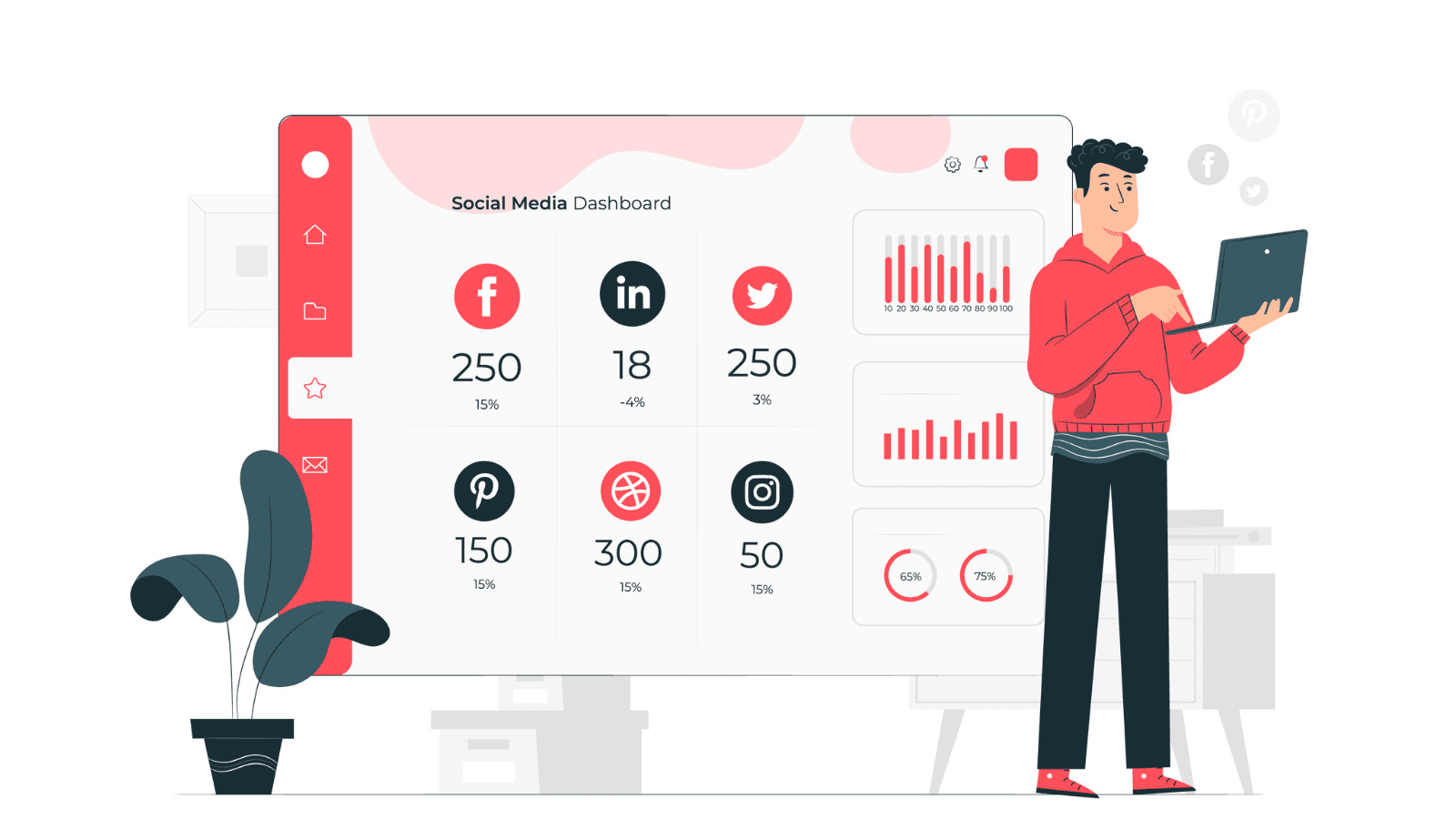 Social Media Management 101: Best Guide For Beginners