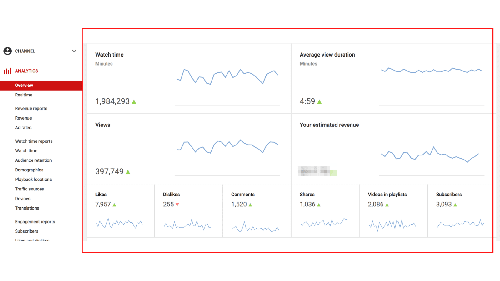 All About YouTube Analytics for 2022: A Comprehensive Guide