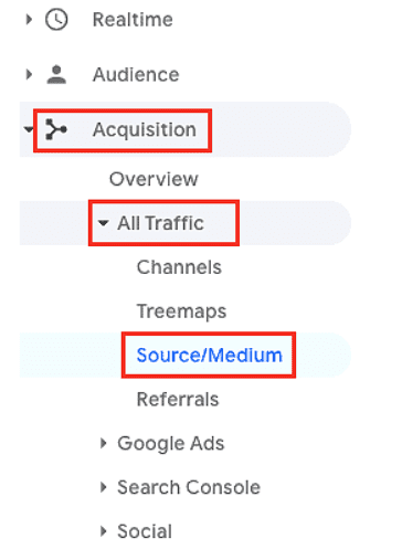 Facebook Ads Tracking Software: Top 6 Software To Improve Performance