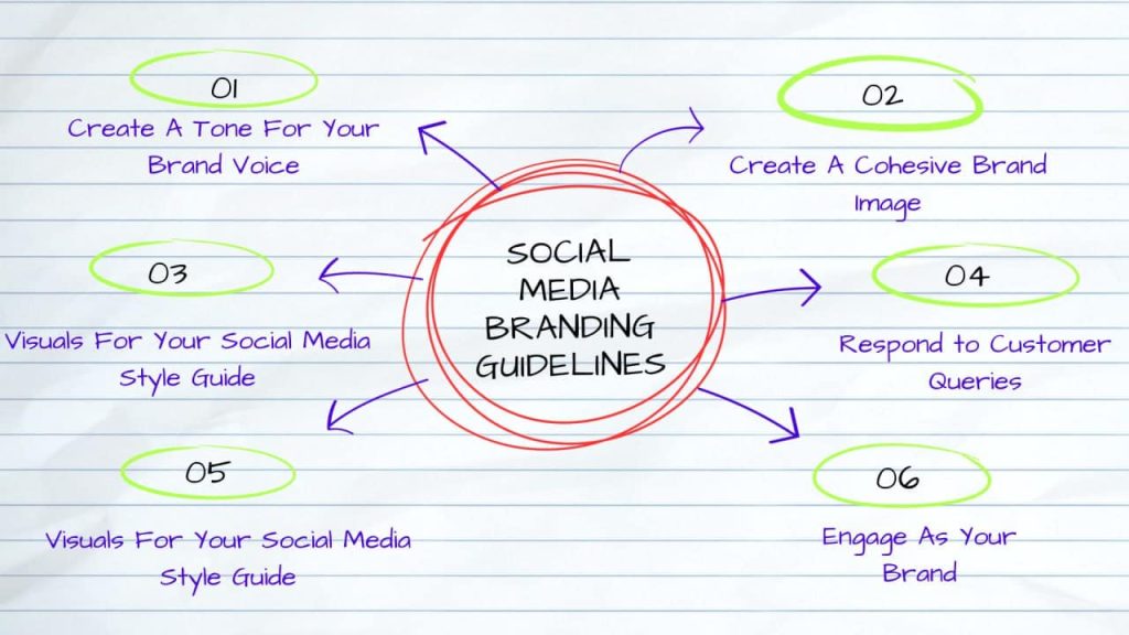 Social Media Branding Guidelines: All You Need To Know